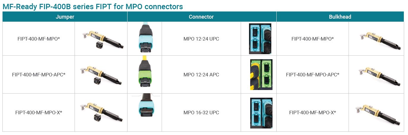 Přehled typů optických konektorů_sk | PROFiber Networking