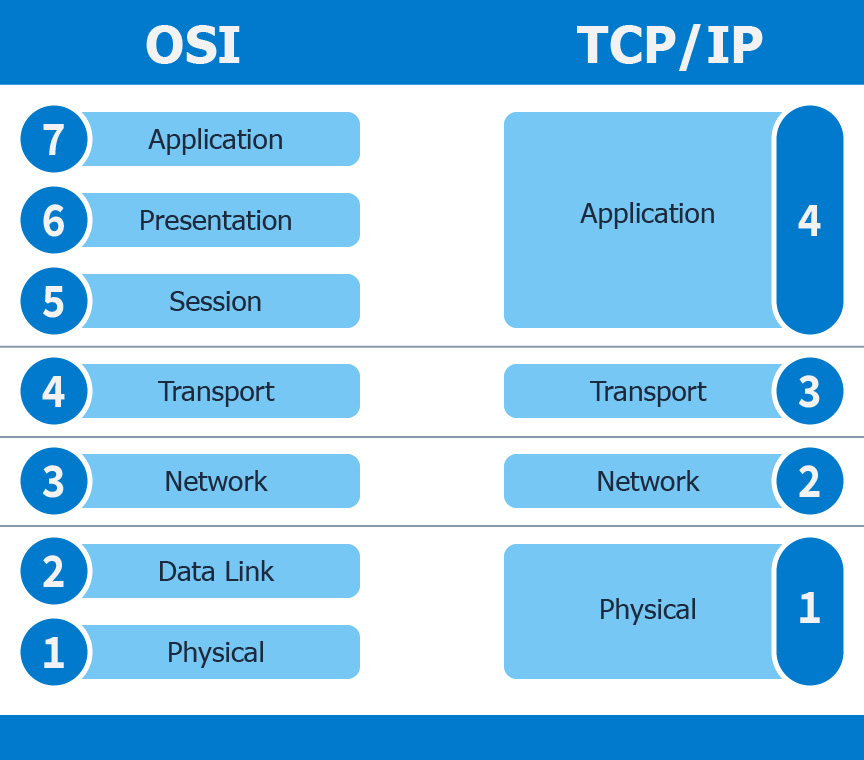 Konvertor rychlostí L1-L4 | PROFiber Networking | PROFiber Networking